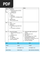 Code Blue Scenario | PDF | Cardiopulmonary Resuscitation | Simulation