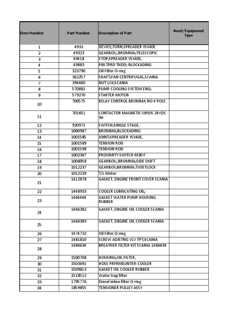 Item Number Part Number Description of Part Asset/Equipment Type | PDF | Power Inverter | Switch