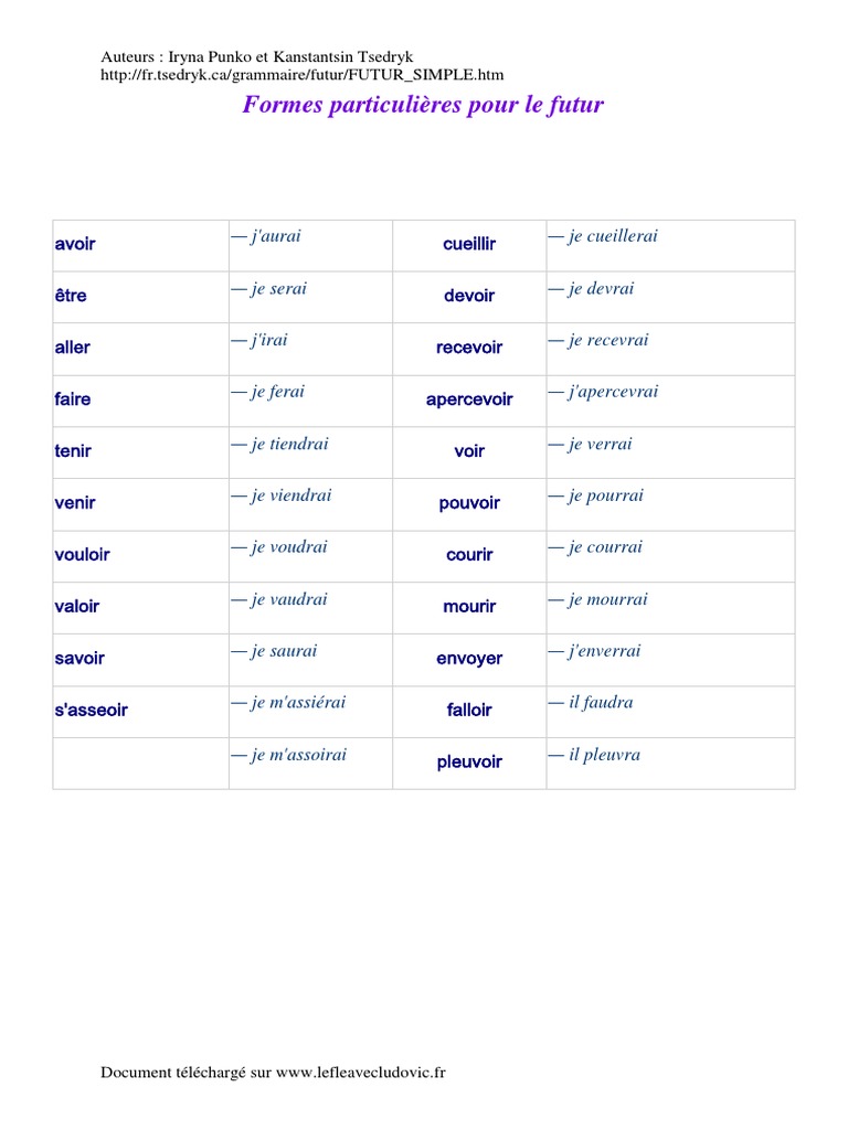 Conjugaison du Futur Simple en Français | PDF