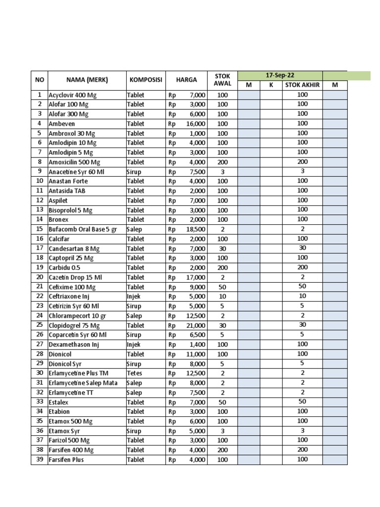 Pharmacy Inventory List September 2022 | PDF | Functional Group | Pharmacology