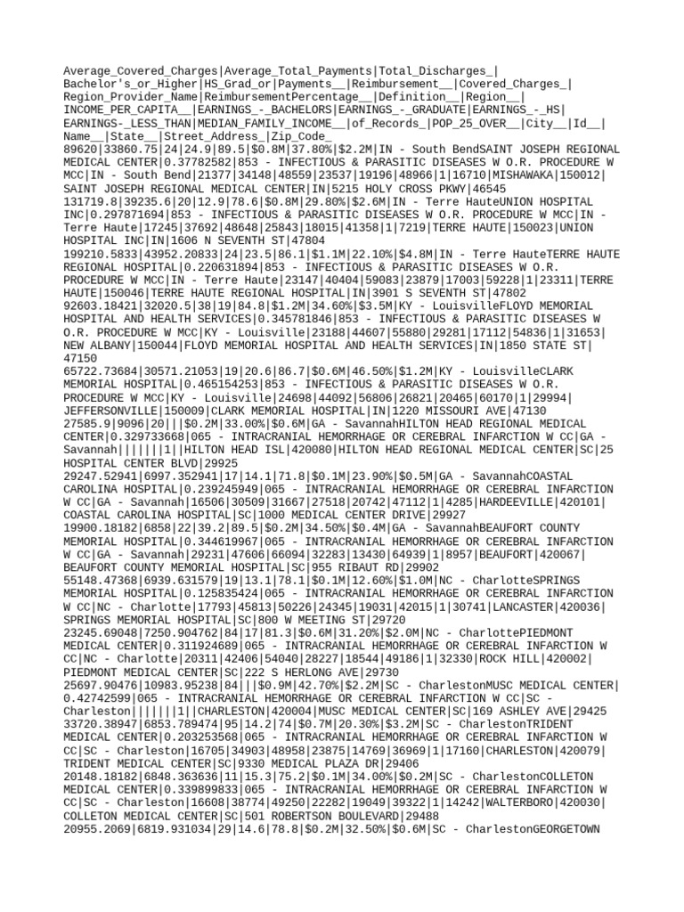 Health Csv Data Pdf Nervous System Disorders Causing Seizures