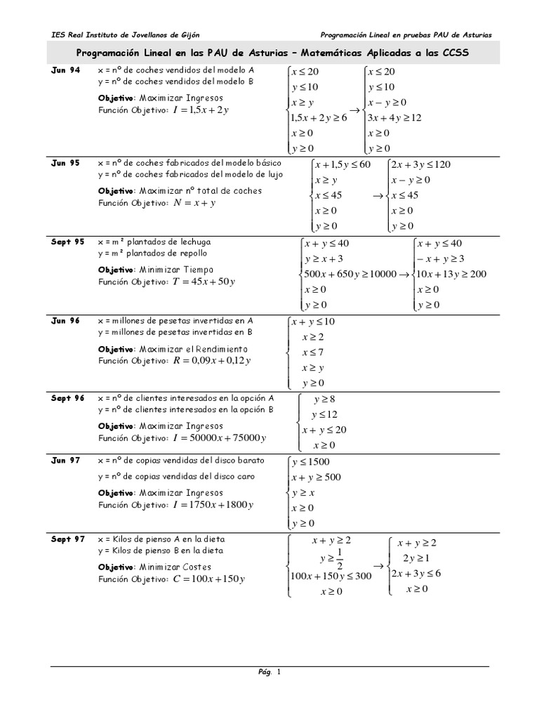Y X y X: Programación Lineal en Las PAU de Asturias - Matemáticas ...