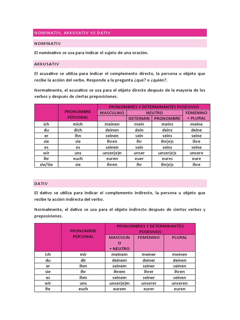 Apuntes Gramática Pdf Objeto Gramática Verbo