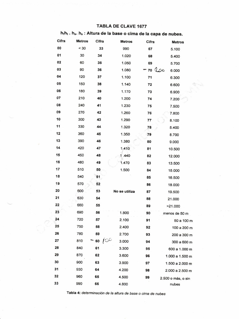 Tabla Clave 1677 | PDF