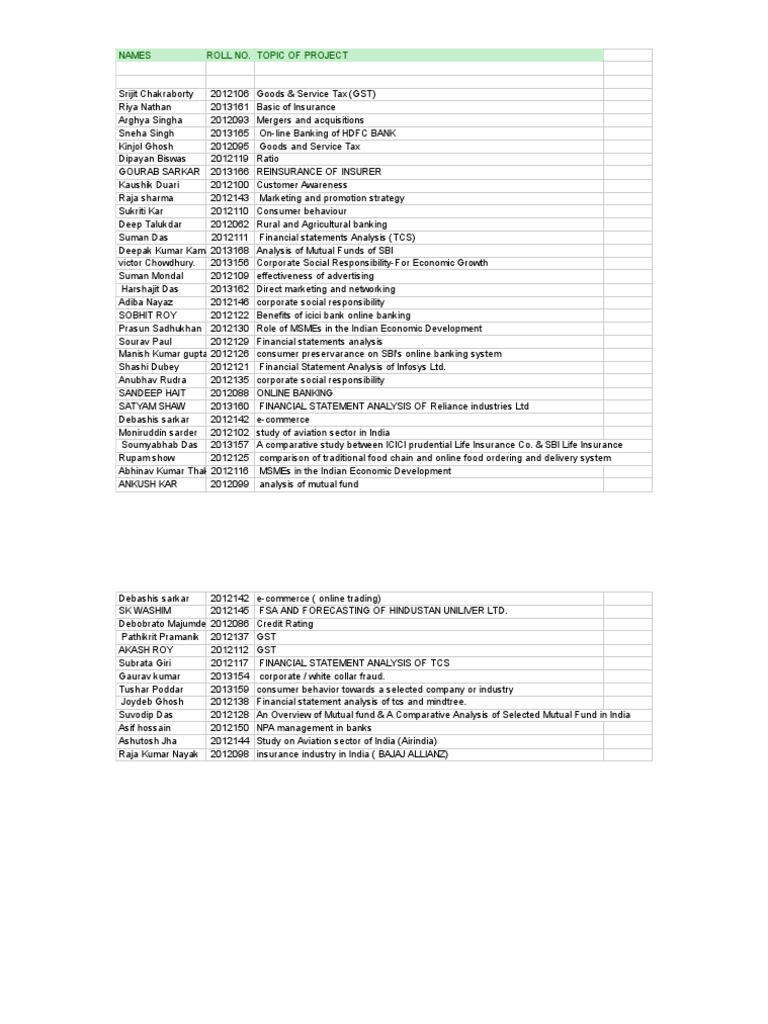 Names Roll No. Topic of Project | Download Free PDF | Economies | Business