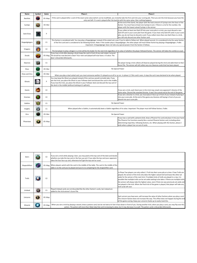 Claim Overview of All Factions EN Version 1 | PDF | Consumer Goods | Sports