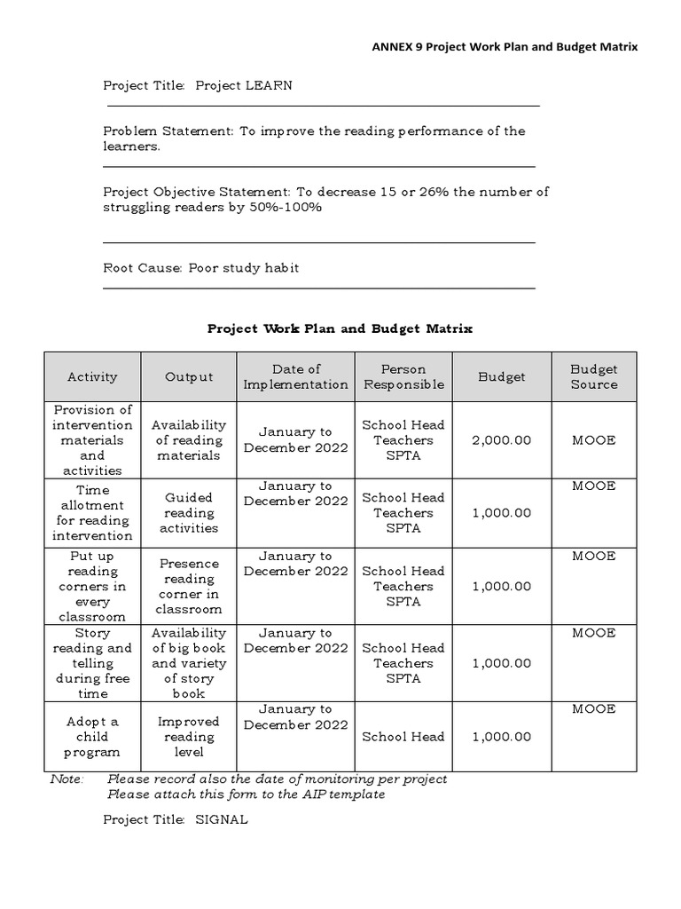 sip_annex_9_project_work_plan_and_budget_matrix (1) | PDF | Learning