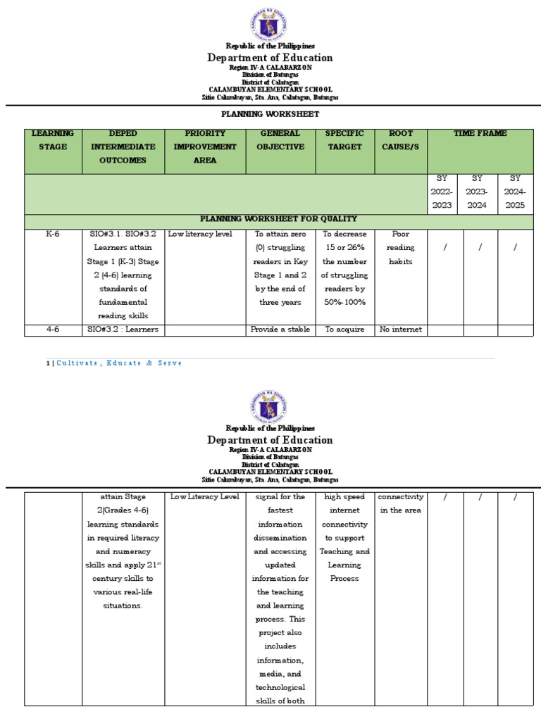 Calumbuyan Elementary School Planning Worksheet | PDF | Learning | Literacy
