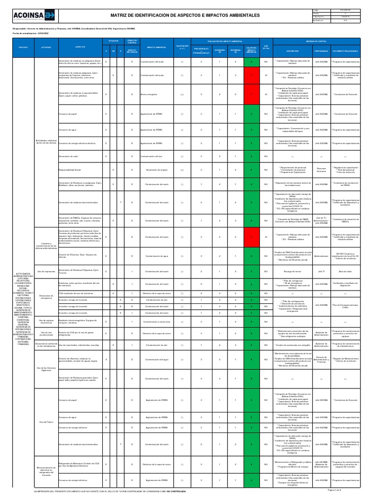 Matriz de Identificacion de AIA - Act. Administrativas | PDF | Residuos ...