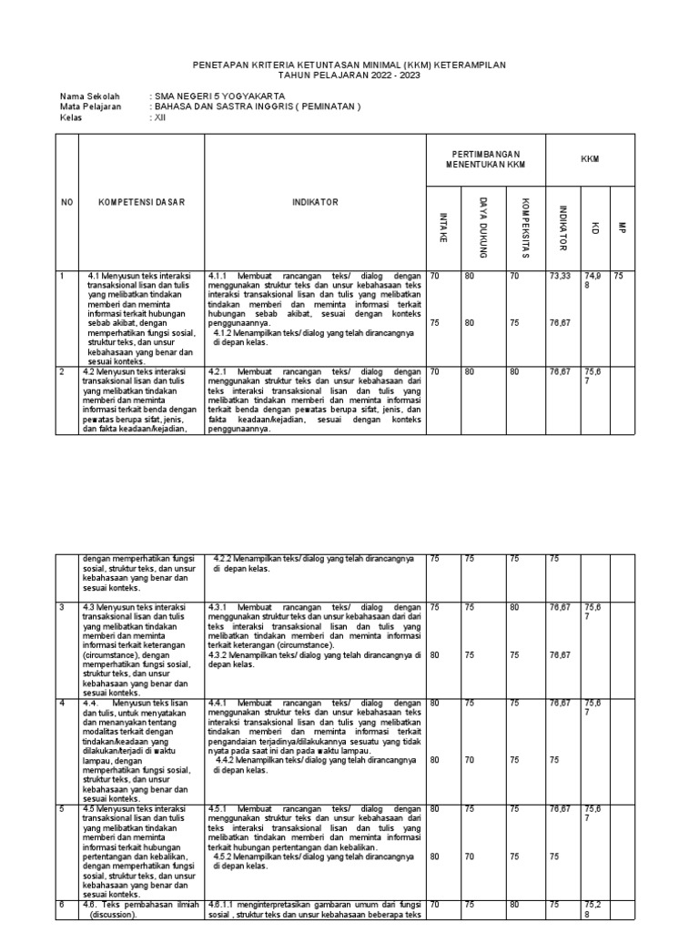KKM Xii Keterampilan | PDF
