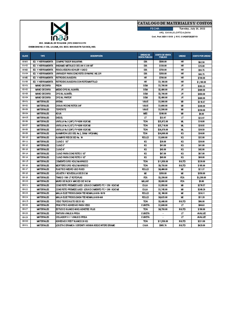 Catalogo de Materiales Y Costos | PDF | Edificios y estructuras | Hormigón