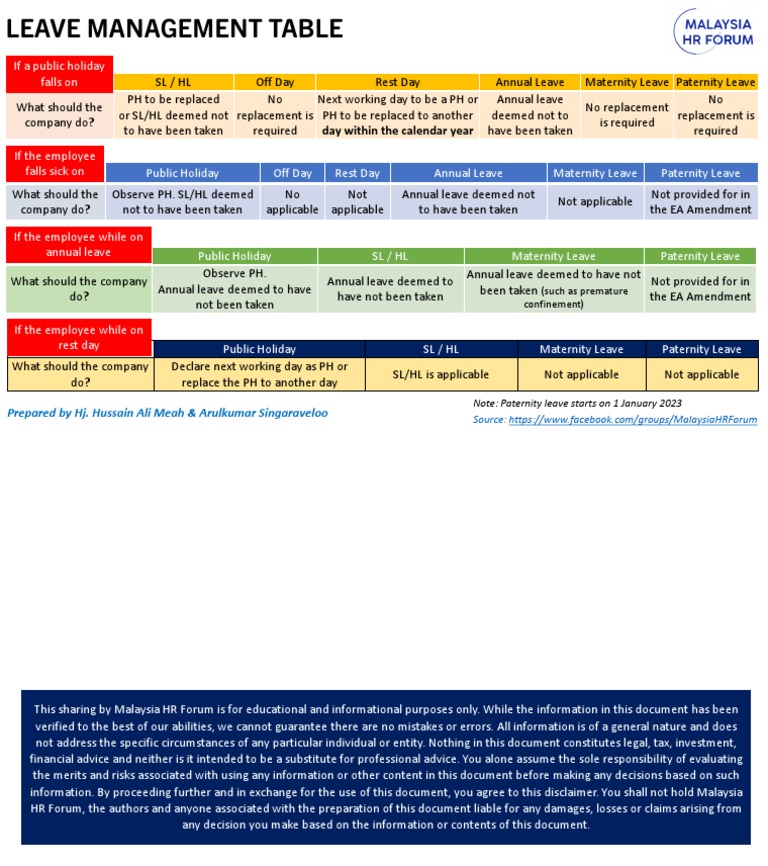 Leave Management Table: A Guide to Employee Leave Entitlements and ...