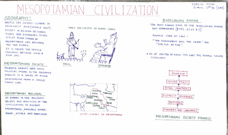 Mesopotamian Civilization | PDF | Mesopotamia | Babylonia