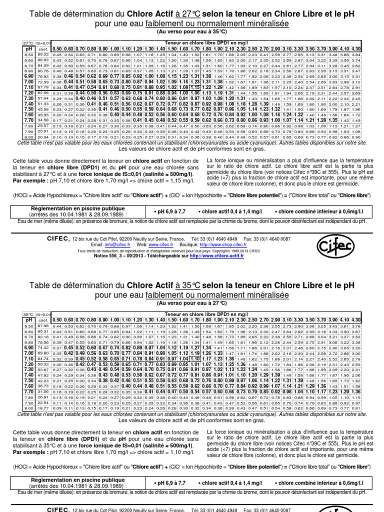 ChloreActif 27C 35C | Download Free PDF | Chlore | Ph