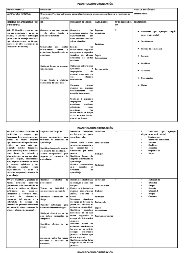 Planificación Orientación Unidad 1 Tercero Básico Pdf Las Emociones