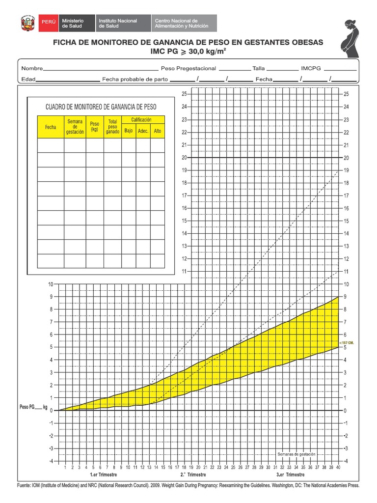 Ficha de Monitoreo de Ganancia de Peso en Gestantes Obesas IMC PG 30,0 ...