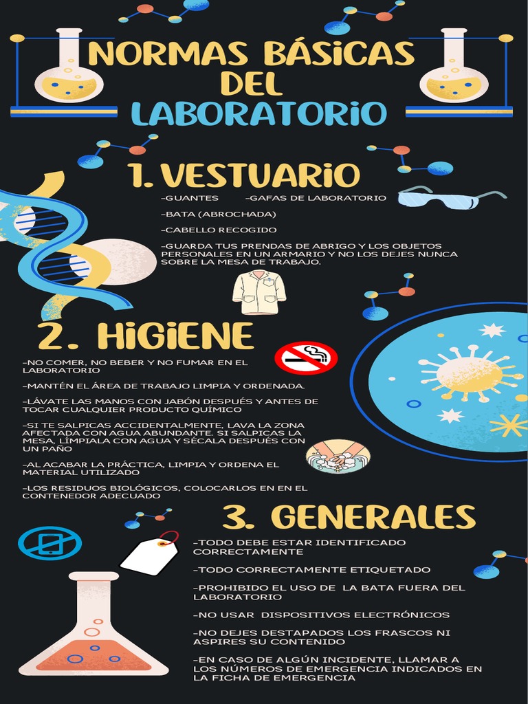 Infografia Vertical Ciencia Normas Del Laboratorio Clases Ilustrado Retro Oscuro Azul Amarillo ...
