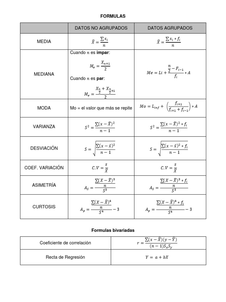 Fórmulas de Estadística Básica | PDF | Estadísticas descriptivas | Análisis
