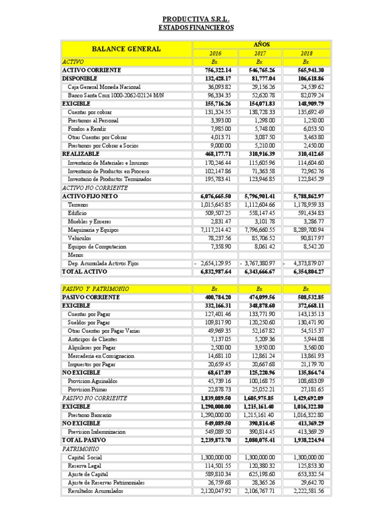 Analisis Financiero Productiva SRL Practico 2 17032023 - 091336 | PDF | Bancos | Bancario
