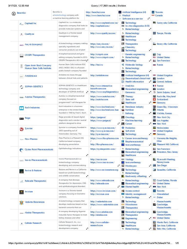 Tony Gaddis Python Book | PDF | Biotechnology | Biopharmaceutical