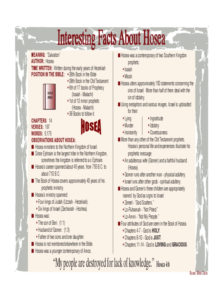 Hosea: Key Facts and Insights | PDF | Hosea | Religious Texts