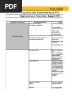 Manual of Permitted Operations (MOPO) | PDF | Risk Assessment | System