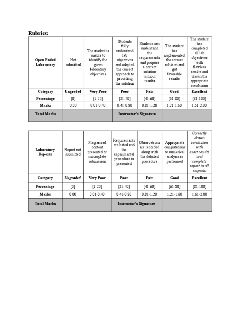 Open Ended Rubrics | PDF | Science