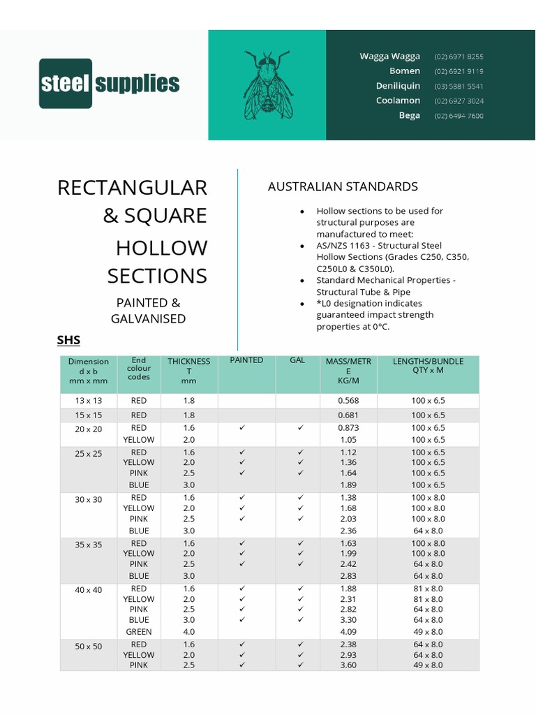 Rectangular & Square Hollow Sections: Australian Standards | Download ...