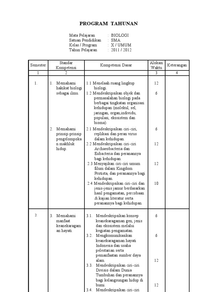Prota (Program Tahunan) | PDF