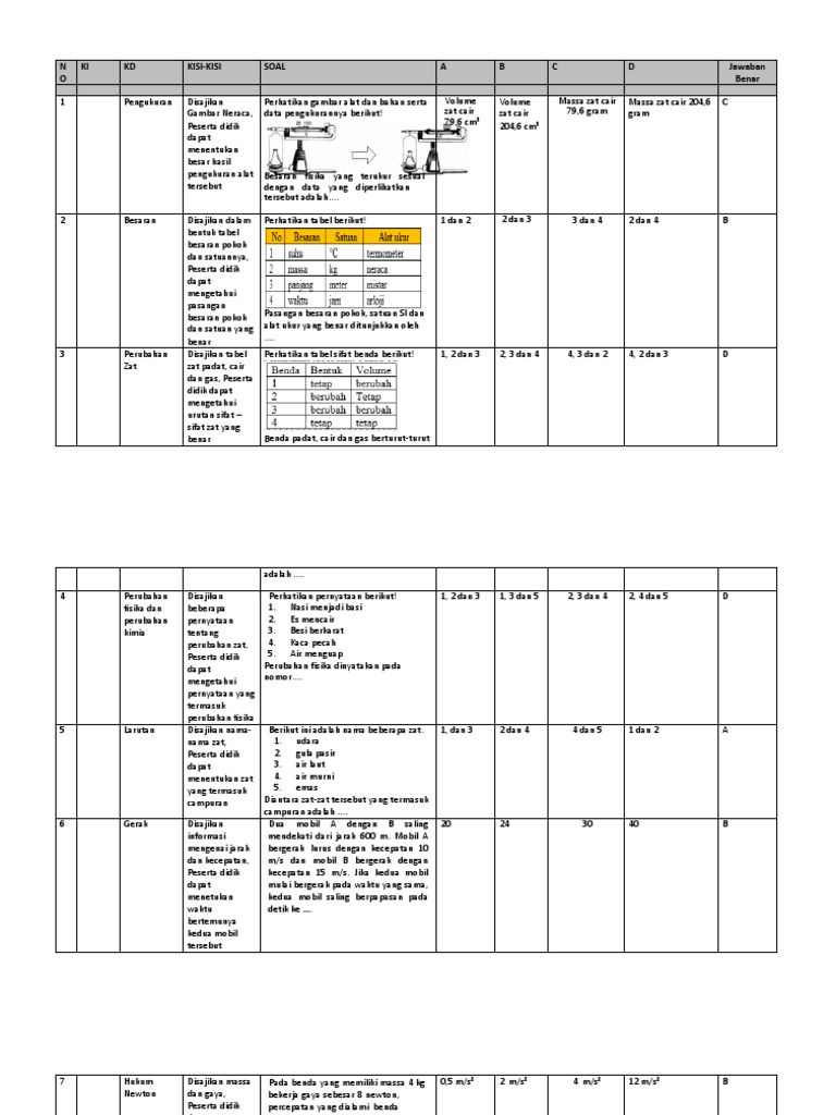 SOAL IPA UMBK MTs Fix | PDF