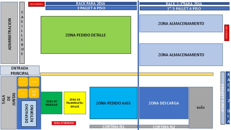 Ejemplo de Layout para Almacén | PDF