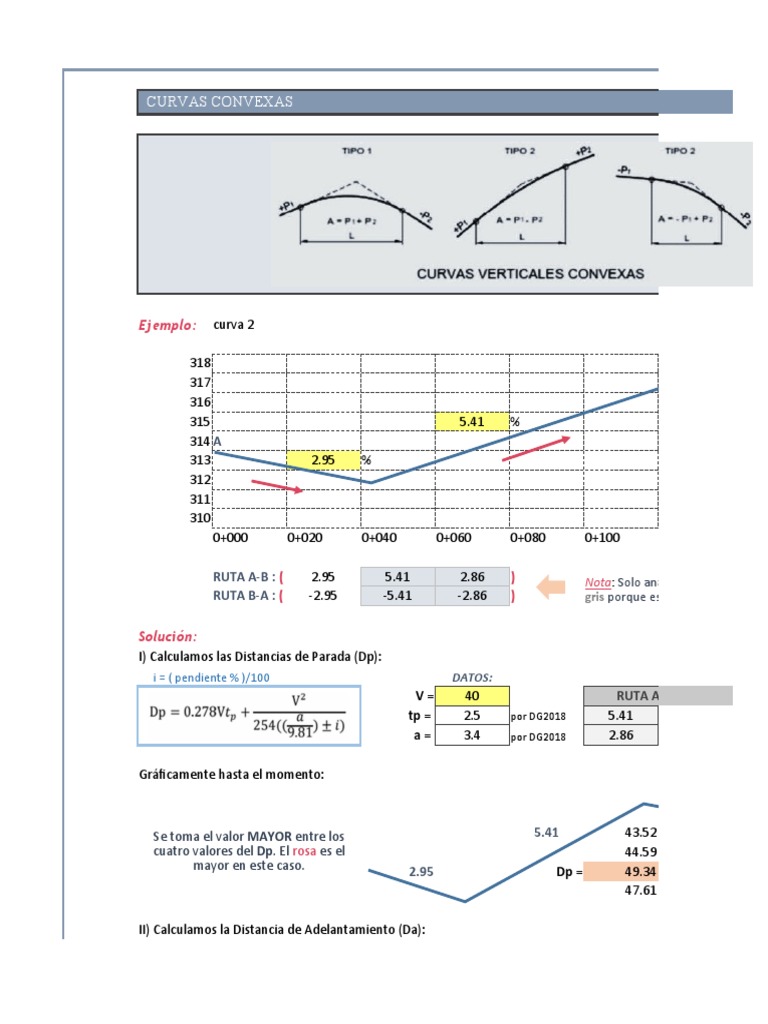 Curvas Convexas: Ejemplo | PDF