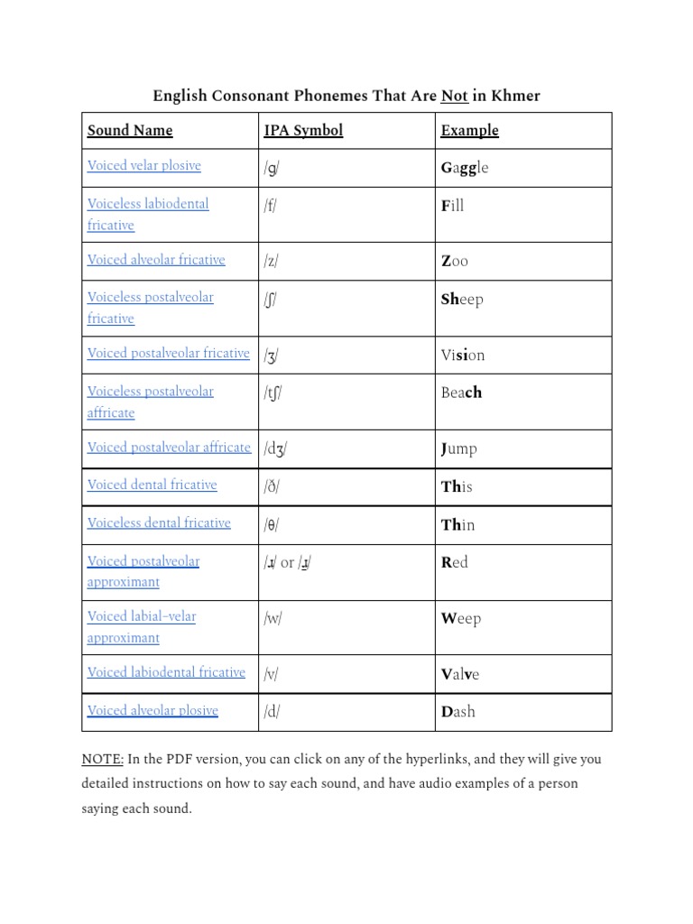English Phonemes Not in Khmer | PDF | Vowel | Consonant