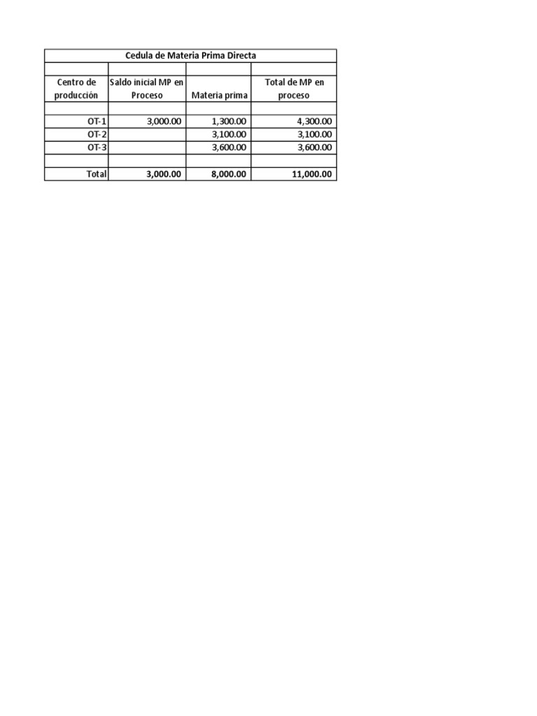 Cedula de Materia Prima Directa | PDF