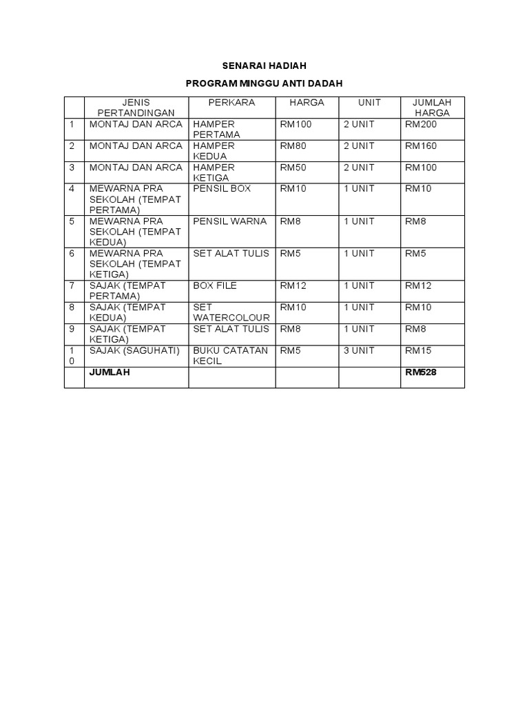 SENARAI HADIAH | PDF