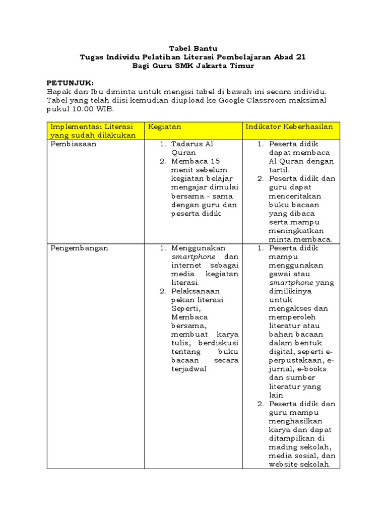 Tabel Bantu SMK Bina Nusa Mandiri | PDF