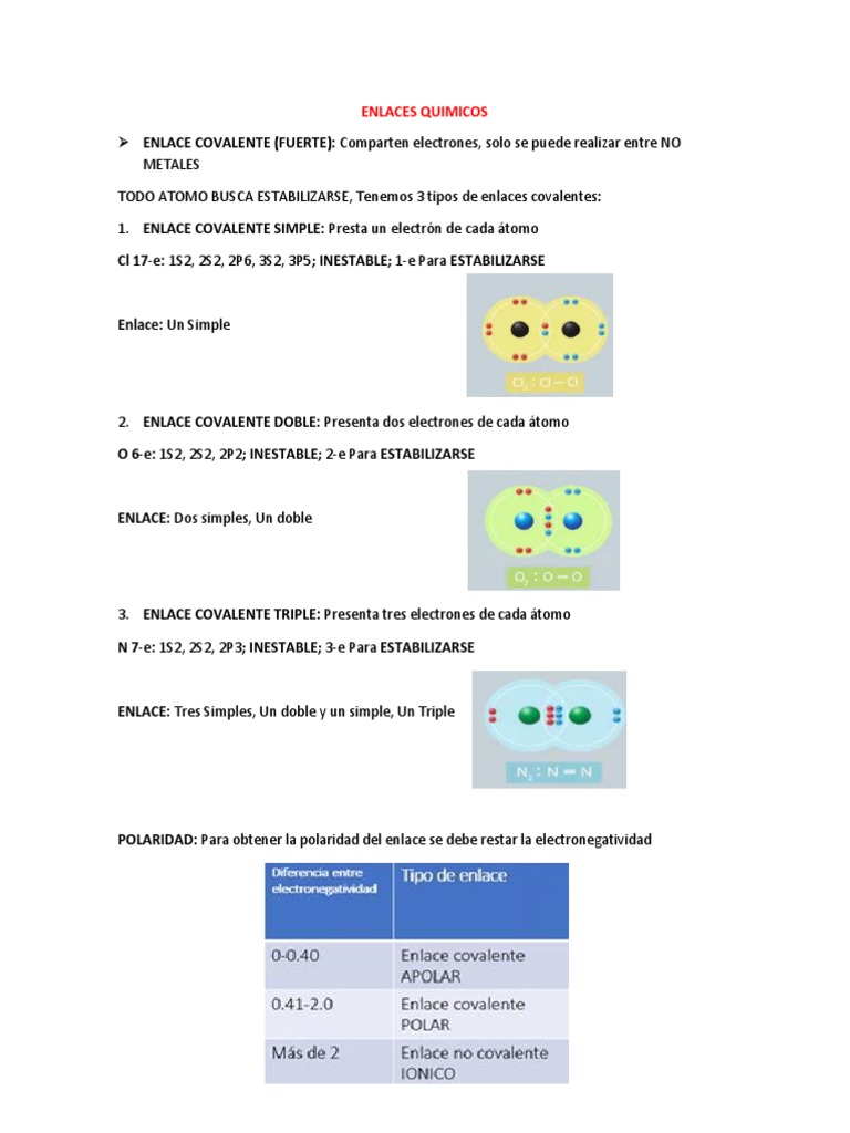 Enlaces Quimicos | PDF | Enlace químico | Enlace covalente