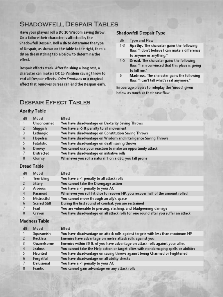 Shadowfell Despair Type | PDF