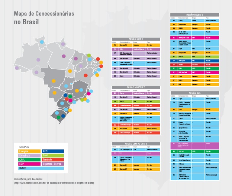 Mapa Distribuidoras de Energia Brasil | PDF | Empresas | Energia elétrica