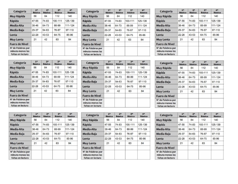 Velocidad Lectora Pdf