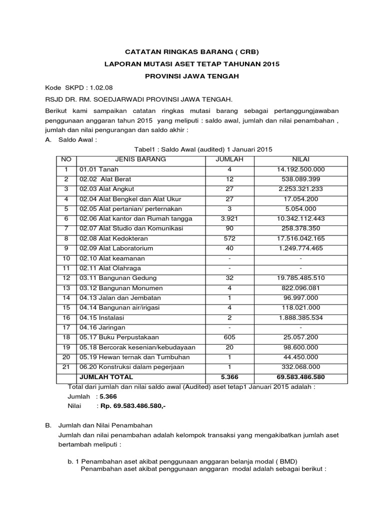 B 1 4 Laporan Mutasi Aset 2015 | PDF