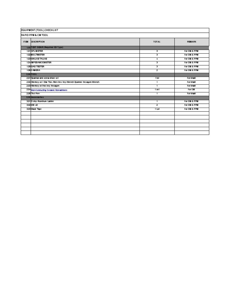 Equipment Checklist for PPM & CM Tools | PDF | Electromagnetism | Tools