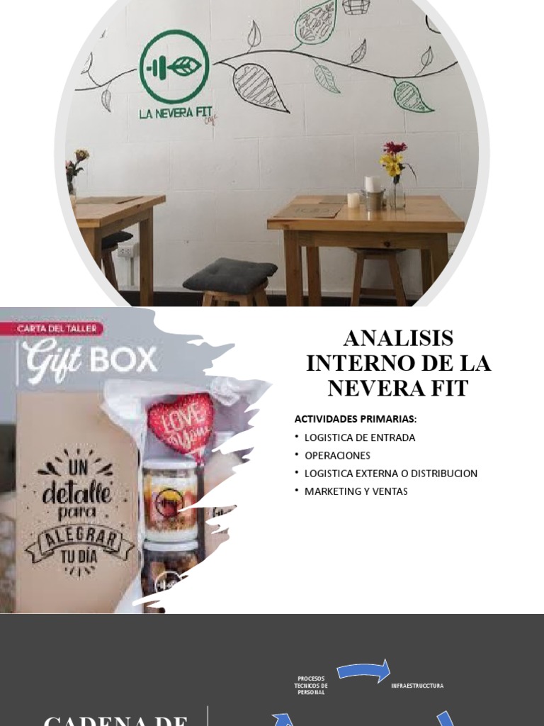 Nevera Fit | PDF | Análisis FODA | Procesos de negocio