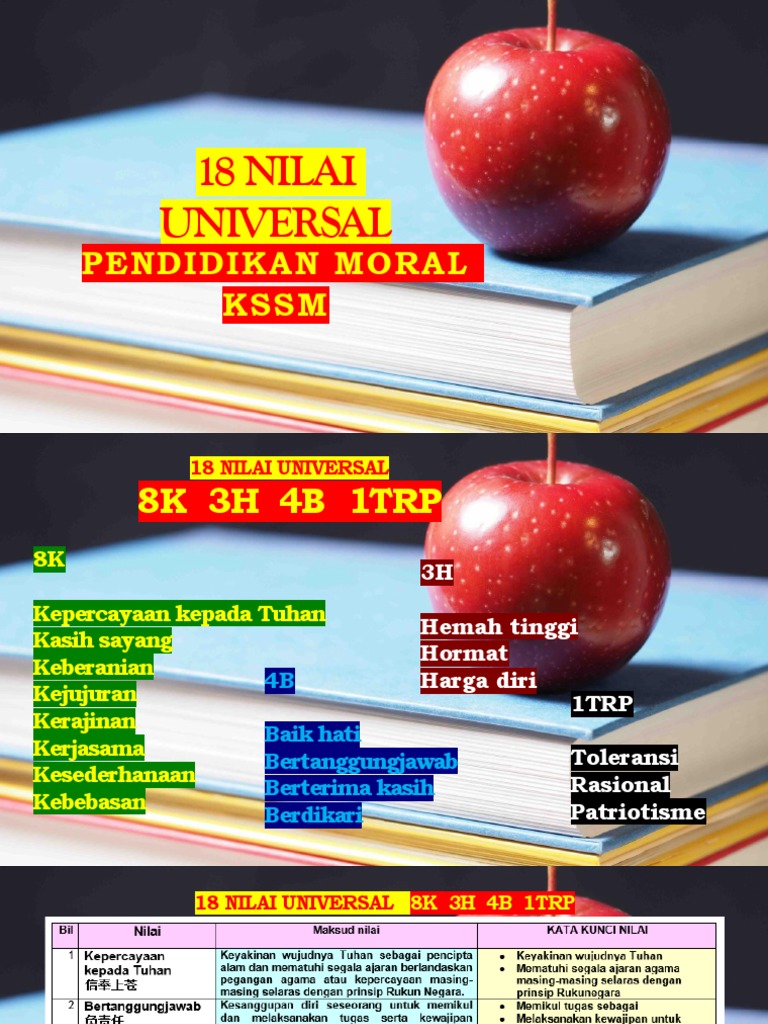18 Nilai Universal: Pendidikan Moral KSSM | PDF