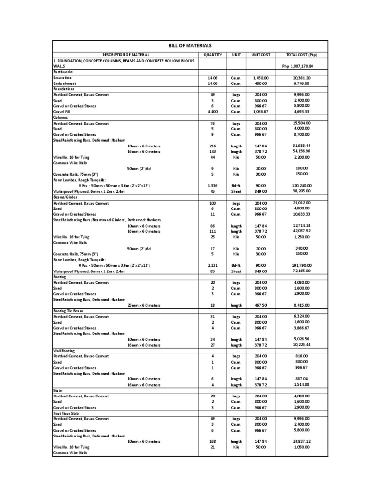 Beam Weavers Bom | Download Free PDF | Concrete | Architectural Design
