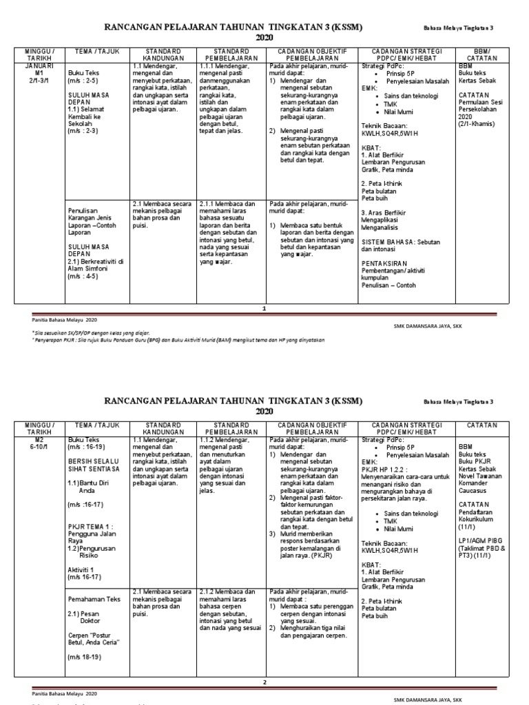 RPT Bahasa Melayu Tingkatan 3 | PDF