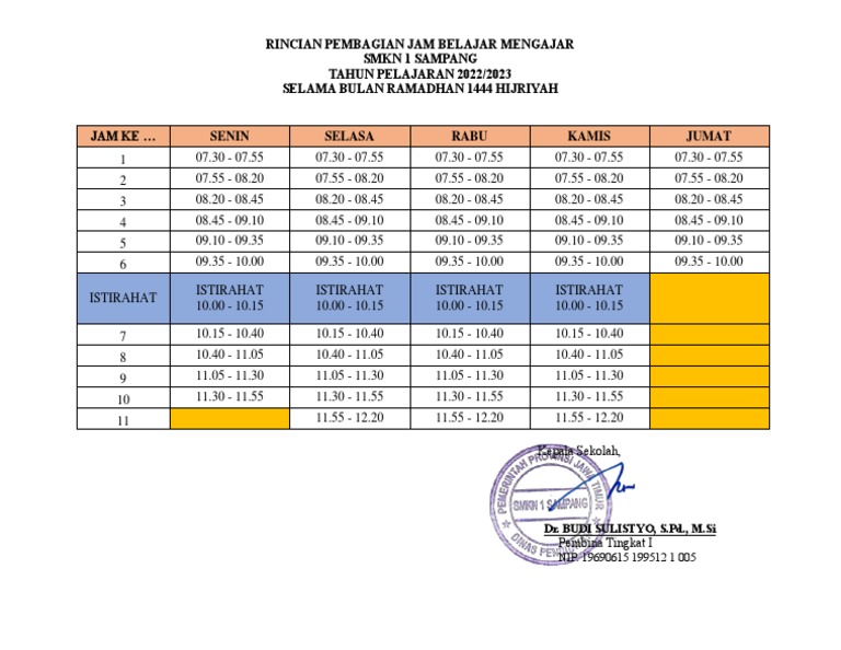 Rincian Pembagian Jam Belajar Mengajar | PDF