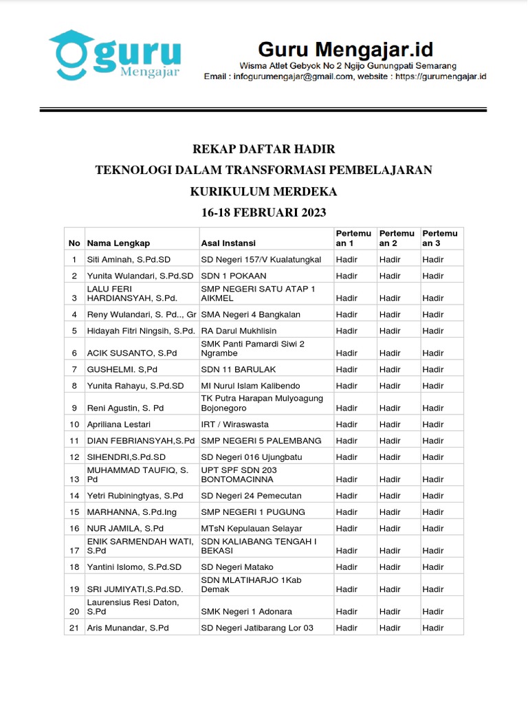 Rekap Daftar Hadir Teknologi Dalam Transformasi Pembelajaran Kurikulum Merdeka | PDF