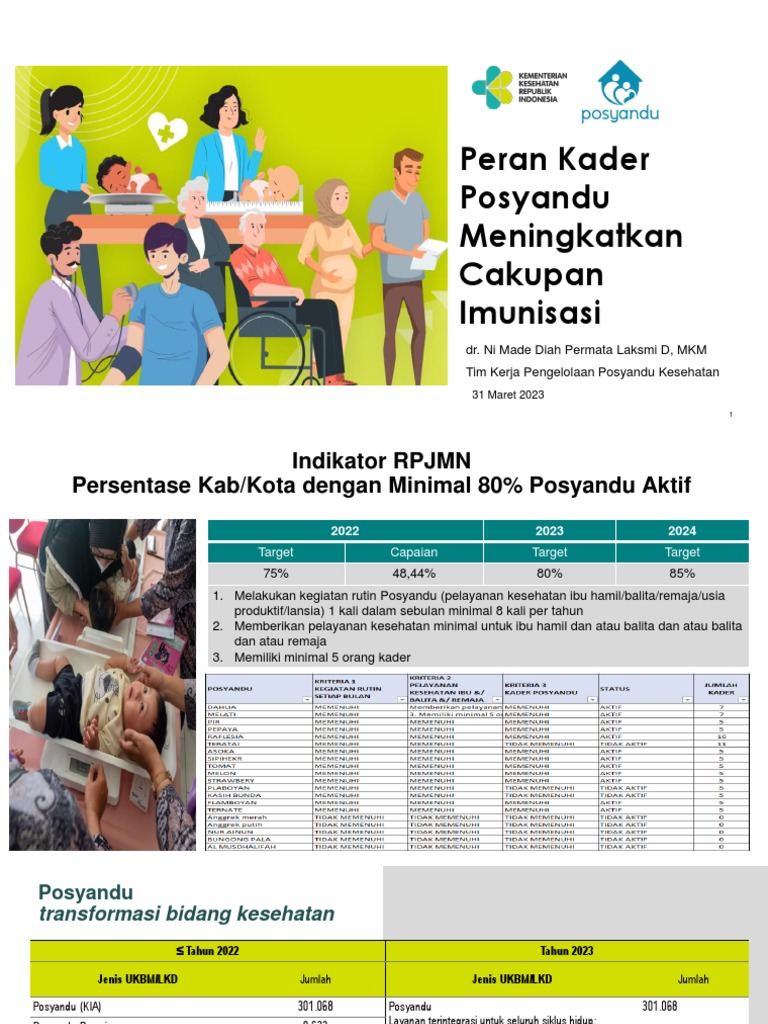 V2 Peran Kader Posyandu Meningkatkan Imunisasi | PDF