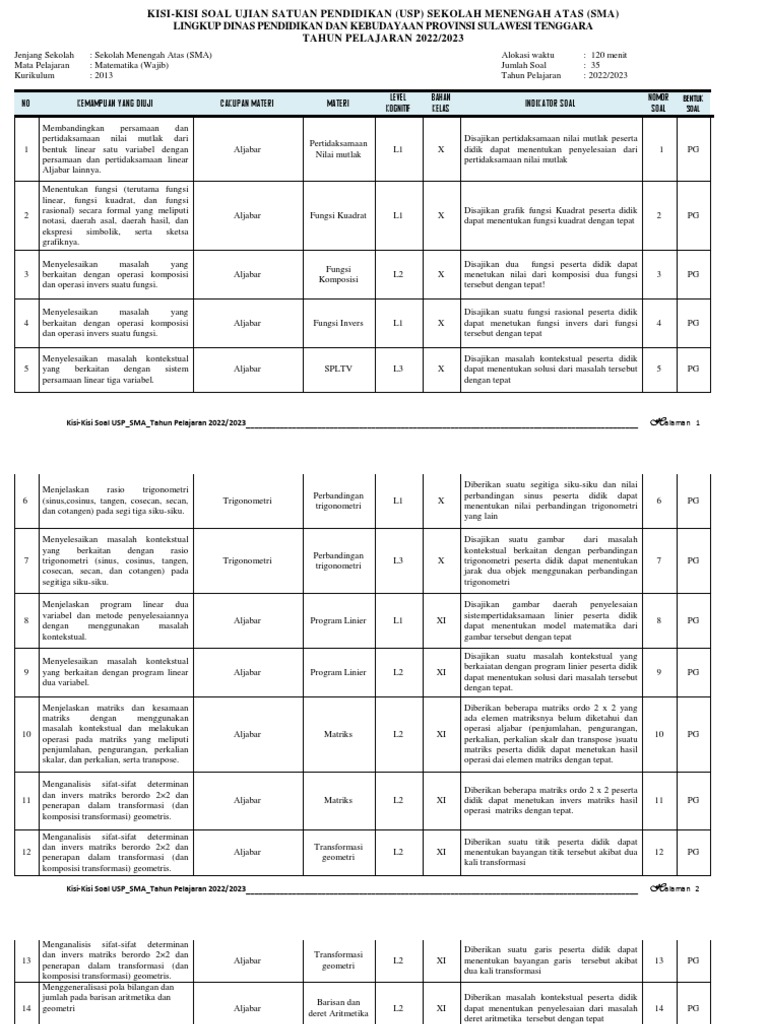 Kisi-Kisi Soal Usp - Sma.2023 Matematika Wajib | PDF